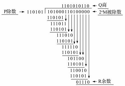 《深入浅出DPDK》读书笔记（六）：报文转发（run to completion、pipeline、精确匹配算法、最长前缀匹配LPM）_dpdk报文转发模型-CSDN博客