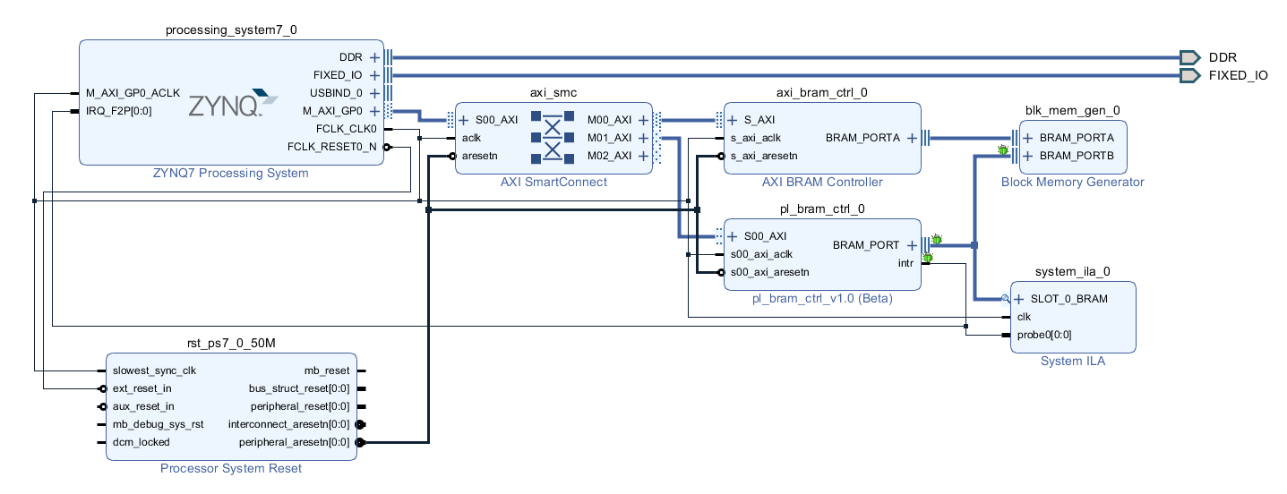 zynq sdk 开发之通过 BRAM 进行 PL 与 PS 的数据交互_bram controller-CSDN博客