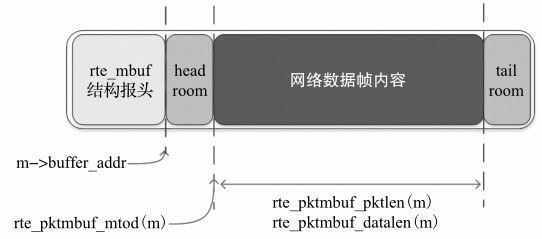 《深入浅出DPDK》读书笔记（七）：PCIe与包处理I/O_dpdk pcie-CSDN博客