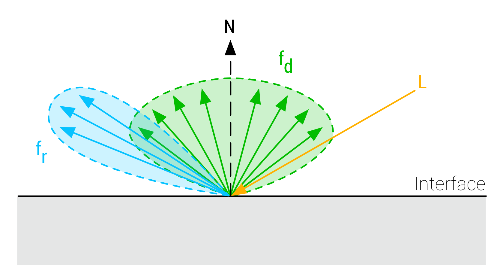 BRDF理论及shader实现（上）_brdf公式-CSDN博客