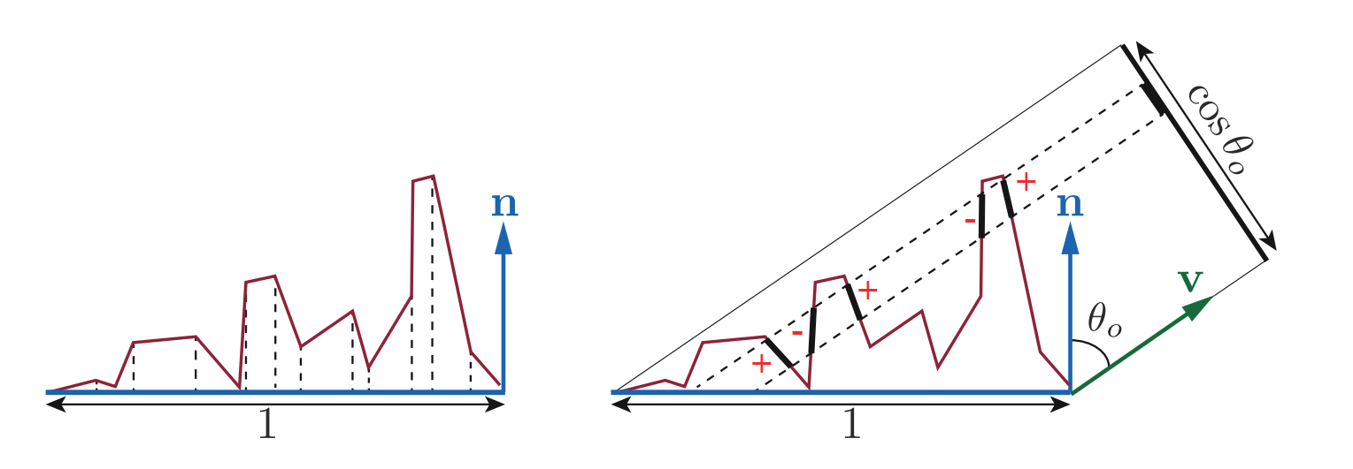 BRDF理论及shader实现（上）_brdf公式-CSDN博客