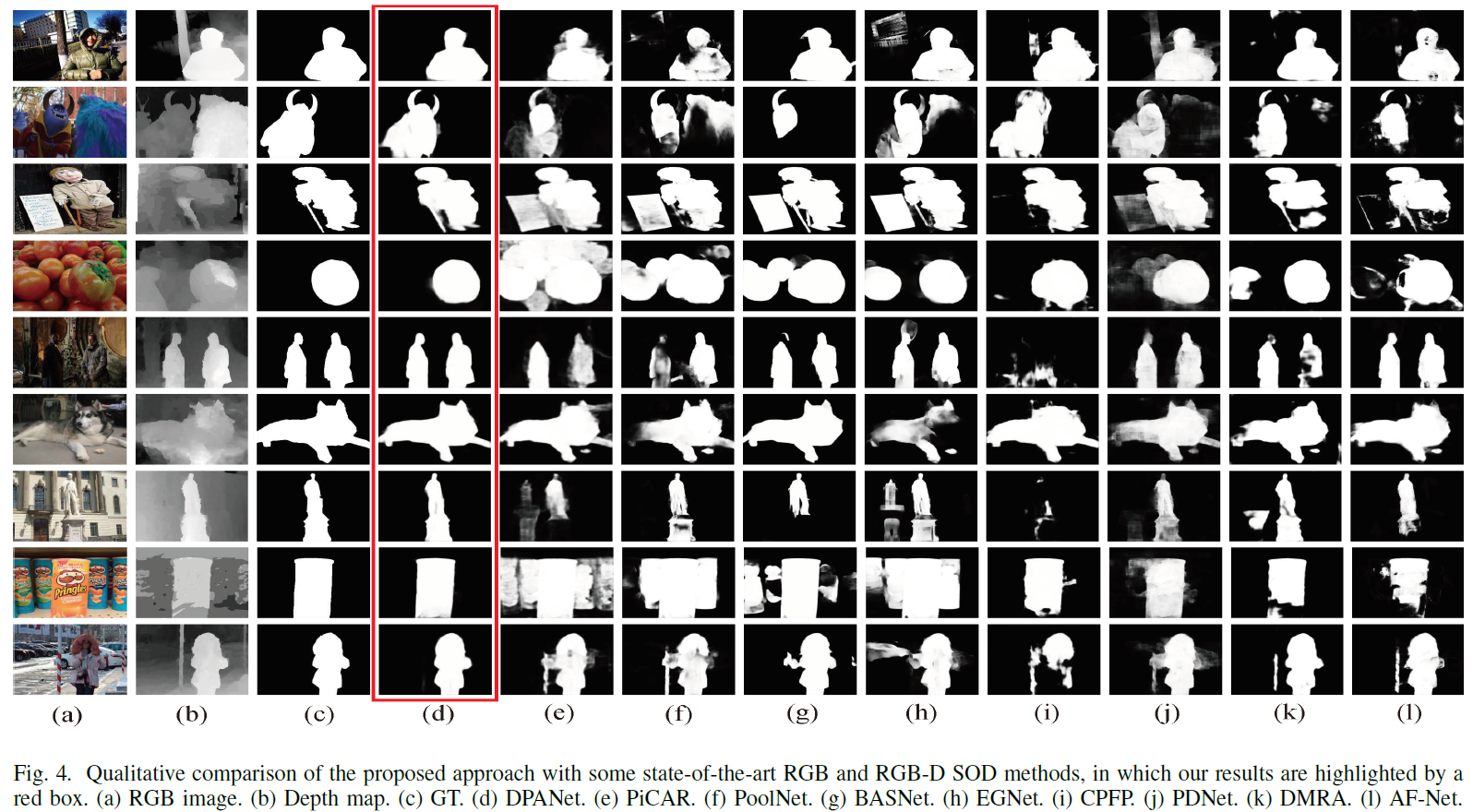 DPANet: Depth Potentiality-Aware Gated Attention Network for RGB-D Salient Object Detection-CSDN博客