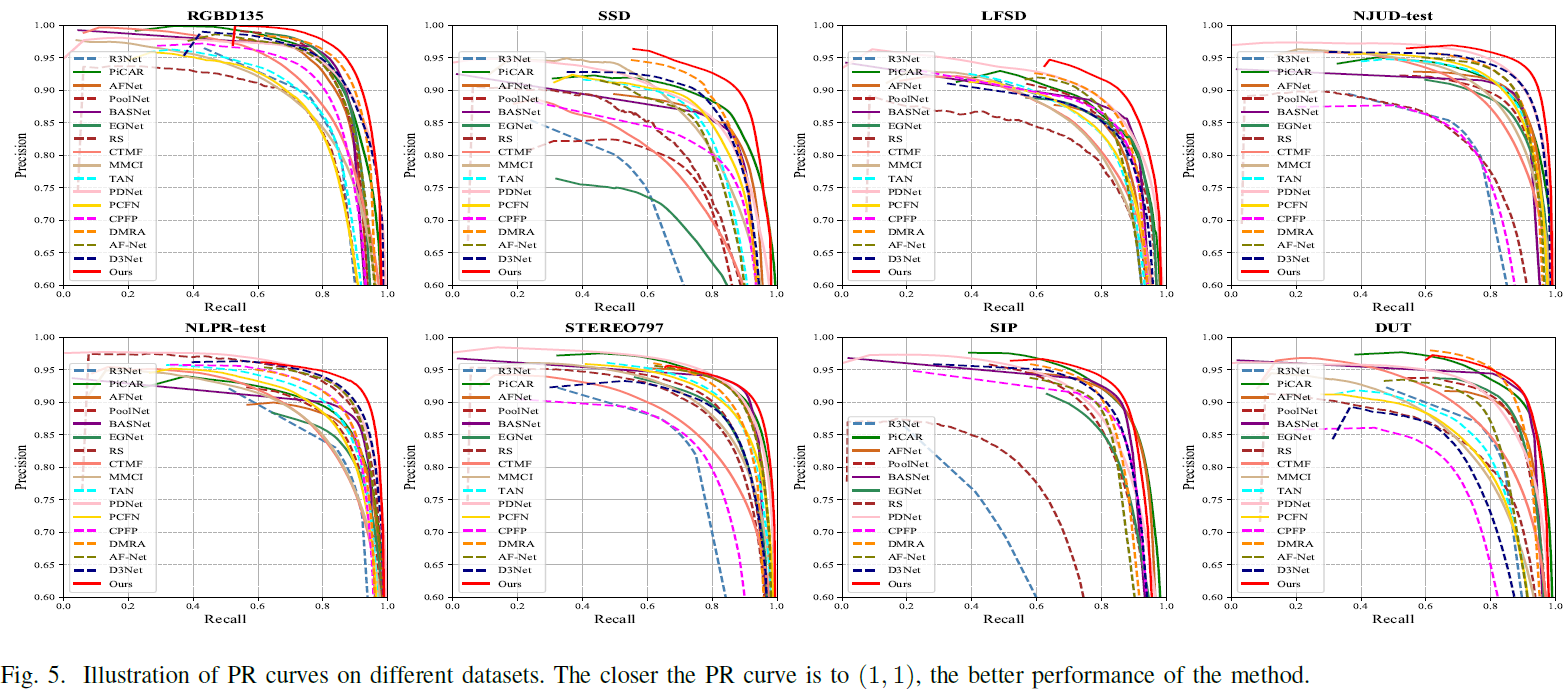DPANet: Depth Potentiality-Aware Gated Attention Network for RGB-D Salient Object Detection-CSDN博客