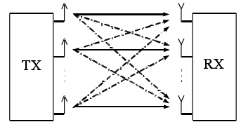 MIMO系统的线性预编码和非线性预编码技术_fpga和matlab的博客-CSDN博客_符号级预编码