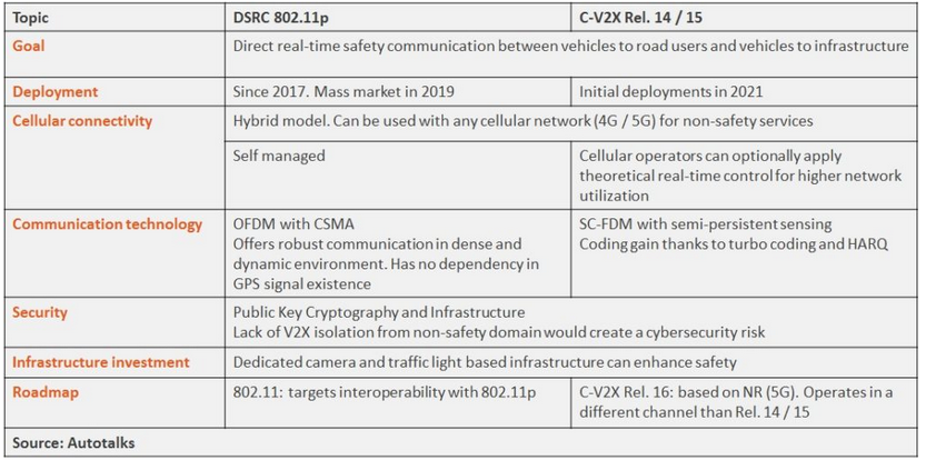 WSM ，BSM，SCI，DSRC_bsm wsm wsa-CSDN博客