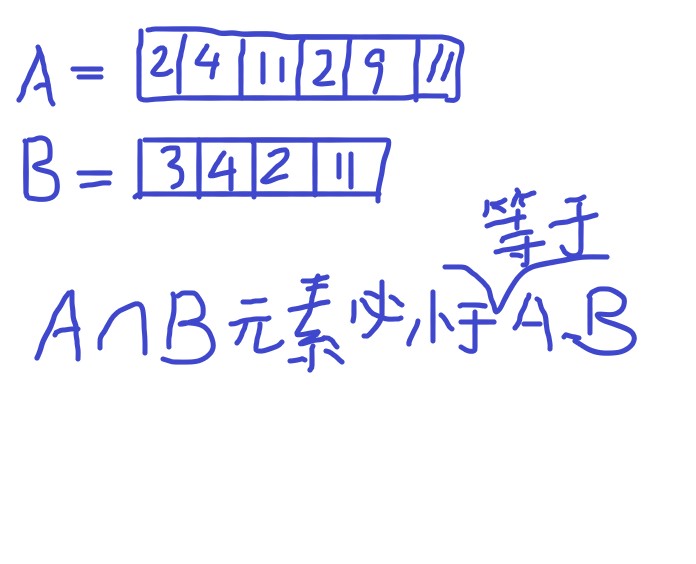 经典c语言算法题之两数组的交集 如何求两个数组的交集c Csdn博客
