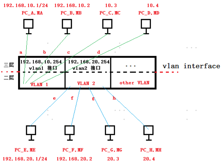 以太网 - 交换转发原理（L2 , L3）_什么是l2,l3转发-CSDN博客