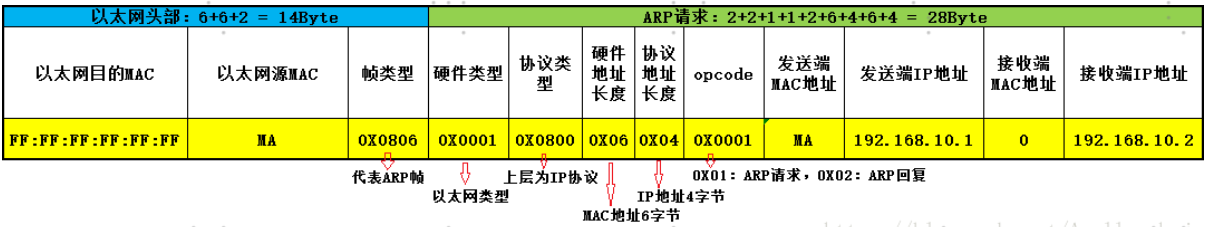 以太网 - 交换转发原理（L2 , L3）_什么是l2,l3转发-CSDN博客