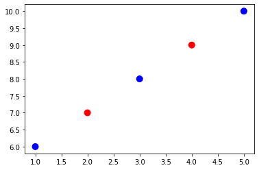 plt.scatter 中cmap参数详解_plt cmap-CSDN博客