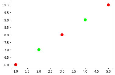 plt.scatter 中cmap参数详解_plt cmap-CSDN博客