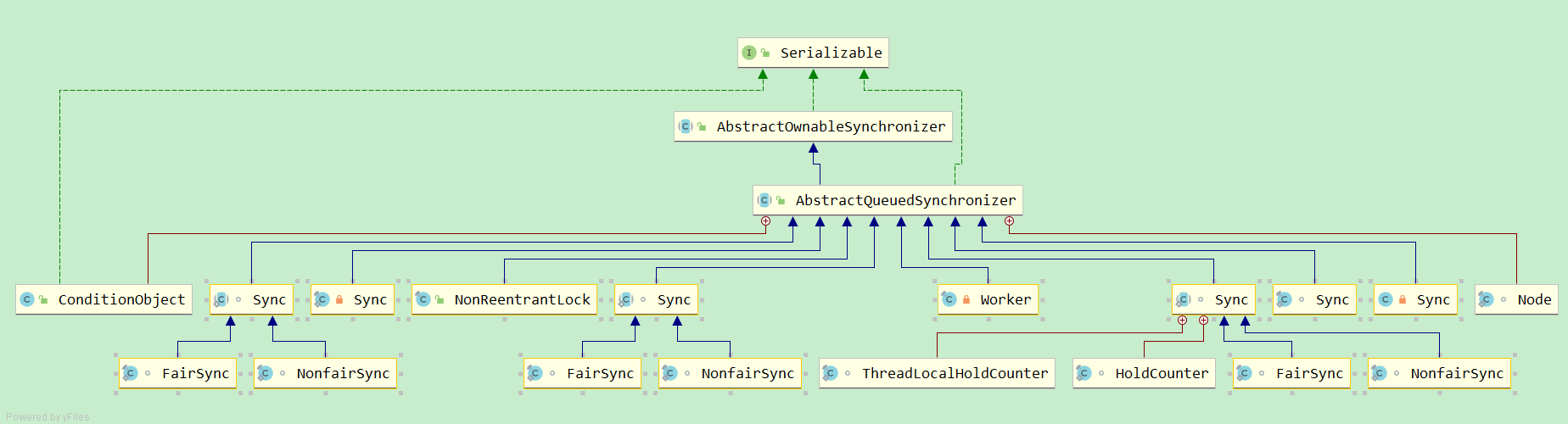 彻底弄懂ReentrantLock —— 超详细的原码分析-CSDN博客