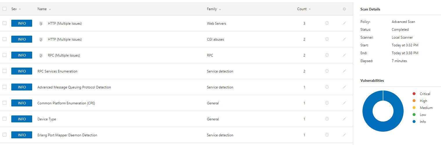 Disable the clear text authentication mechanism in AMQP configuration--vulnerability solution ...