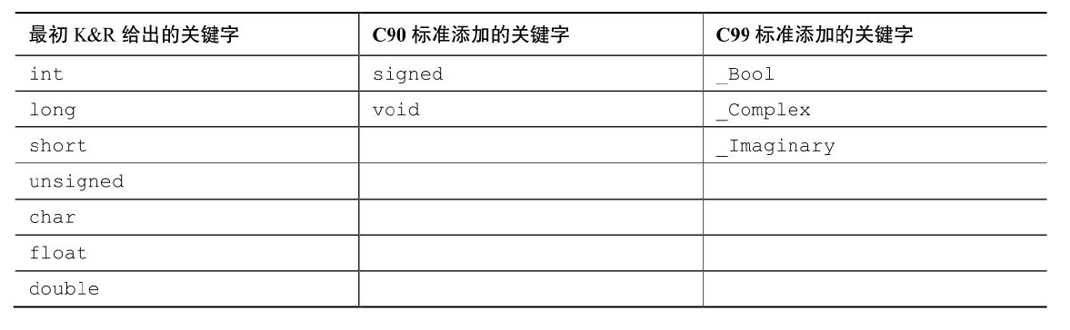 C语言基本数据类型输入输出格式_布尔类型用%什么?-CSDN博客