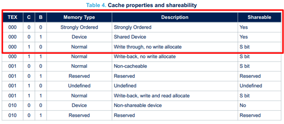 CUBE配置STM32H750、Lan8720、FreeRTOS、lwip、掉线重连、KeepAlive移植_stm32h750 lan8720-CSDN博客