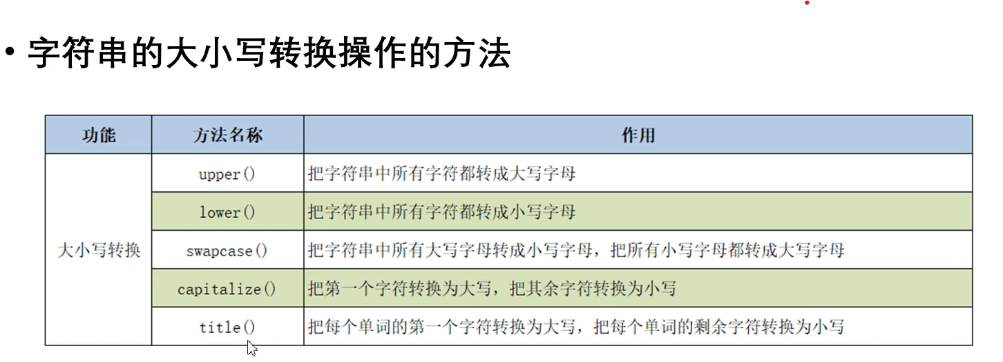 Python 字符串的操作 [6 ]表示 Python Csdn博客