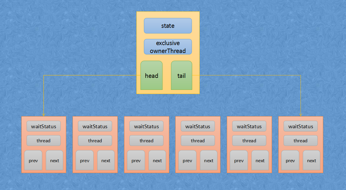 彻底弄懂ReentrantLock —— 超详细的原码分析-CSDN博客
