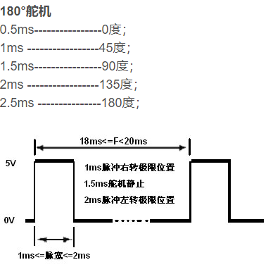 arduino驱动MG996舵机+stm32f103驱动舵机_arduino stm32舵机控制程序-CSDN博客