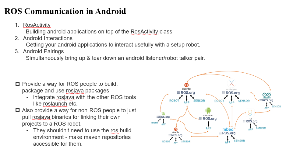 ROS介绍_ros英语介绍ppt-CSDN博客