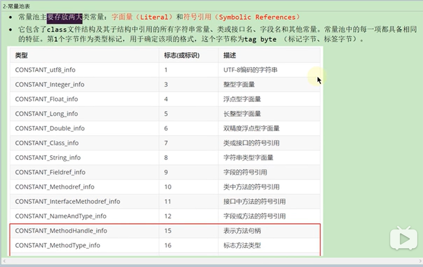字节码分析和ASM-CSDN博客