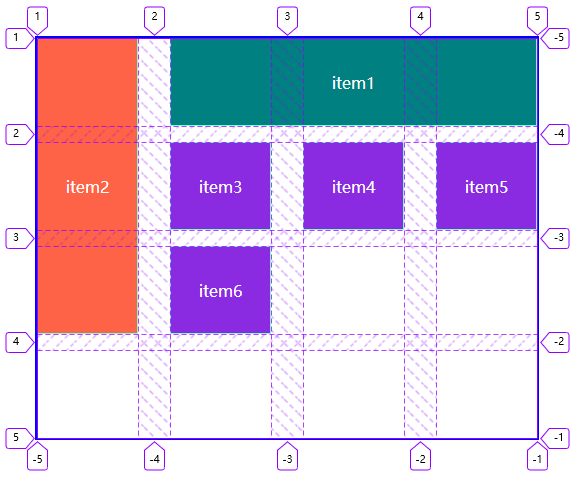 grid layout(网格布局、栅格布局、grid布局)：bootstrap，请到历史书报道！_网格布局和栅格布局有什么不同-CSDN博客
