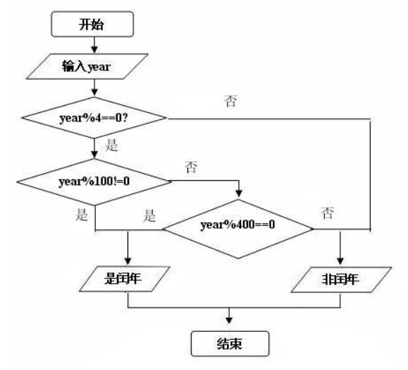 Java判断闰年闰年 Java Csdn博客 