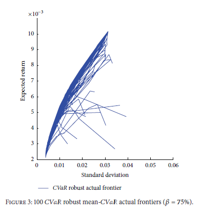 【AP】CVaR robust Mean-CVaR portfolio optimization(3)_robust "mean-CSDN博客