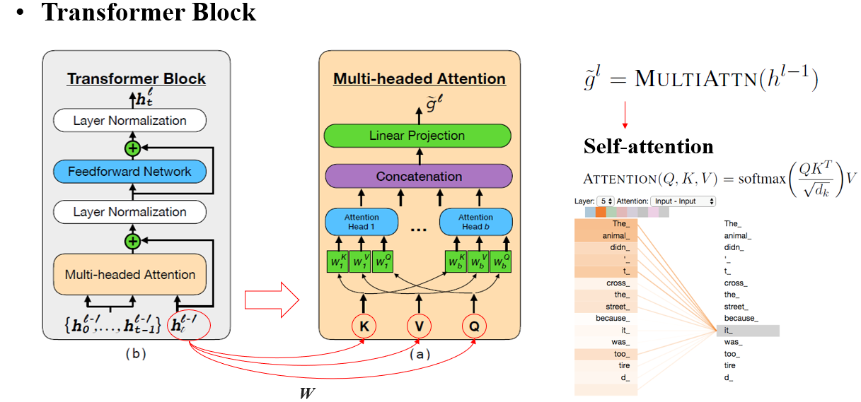 论文 | 知识图谱自动构建 Automatic Knowledge Graph Construction_comet : commonsense transformers for ...