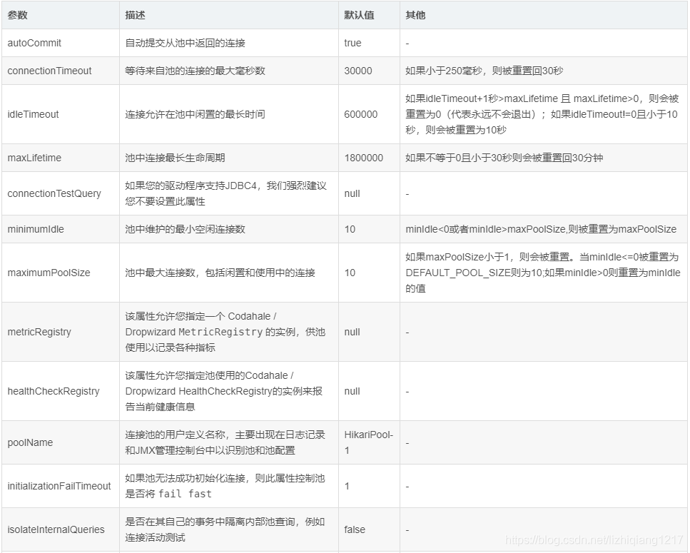 HikariPool连接超时解决方案_hikari连接池经常连接超时-CSDN博客