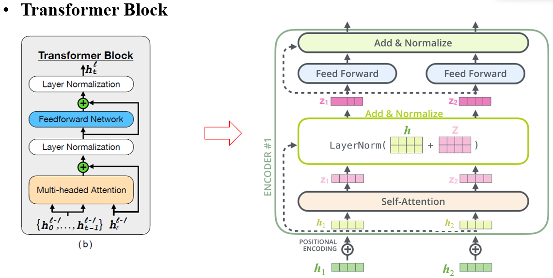 论文 | 知识图谱自动构建 Automatic Knowledge Graph Construction_comet : commonsense transformers for ...
