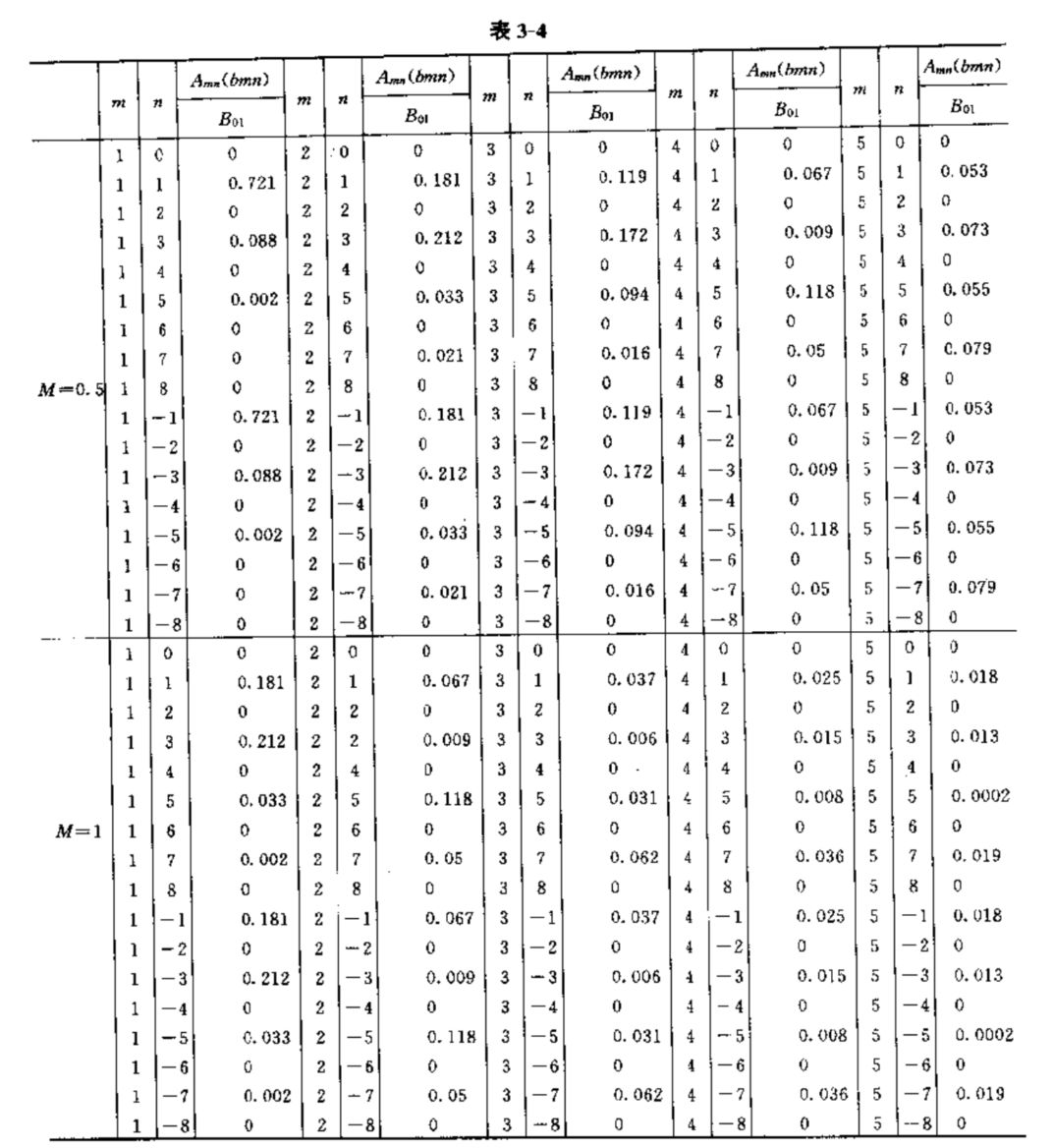 载波为半波三角波的单相三阶SPWM逆变器——谐波分析_spwm谐波分析-CSDN博客