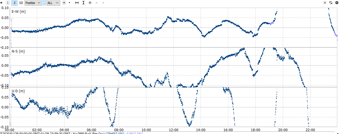 PPPAR处理结果以及对比_ppp-ar-CSDN博客