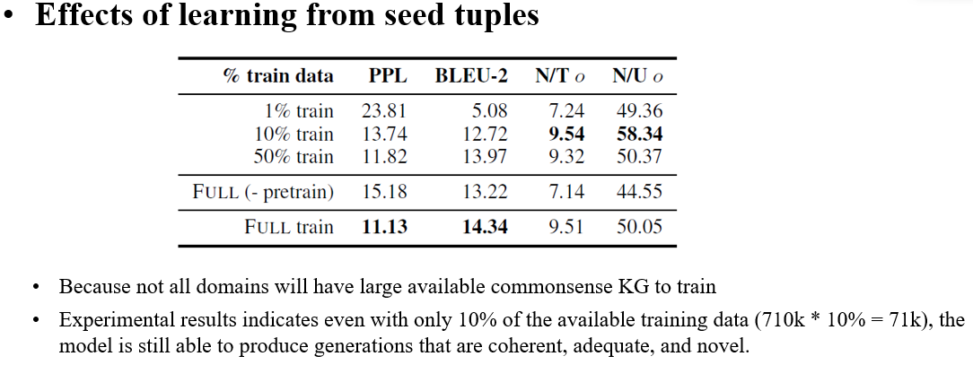 论文 | 知识图谱自动构建 Automatic Knowledge Graph Construction_comet ...