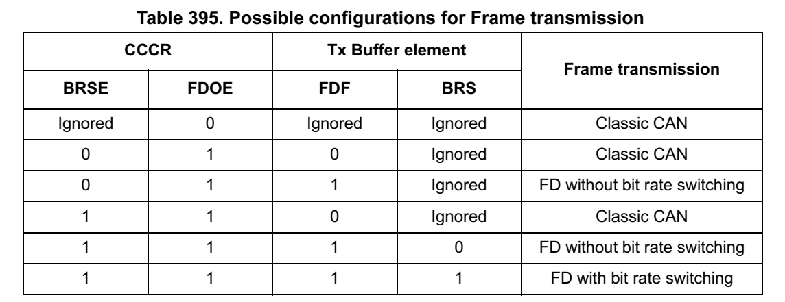 CAN协议报文格式：Motorola和Intel格式的区别_dbc协议-CSDN博客