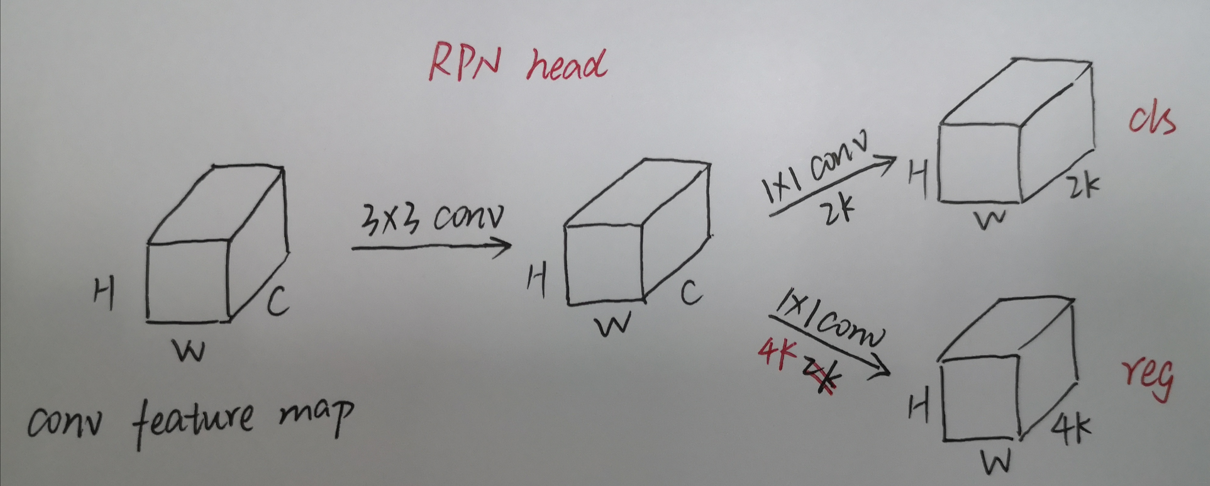 RetinaNet_基于retinanet的分类-CSDN博客