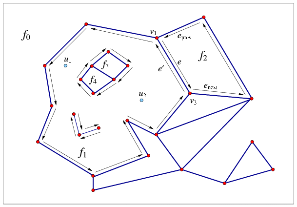 尝试用大一统的计算几何库CGAL解决BIM的算法问题（三）——图形的布尔运算_cgal可以直接输入曲线方程-CSDN博客