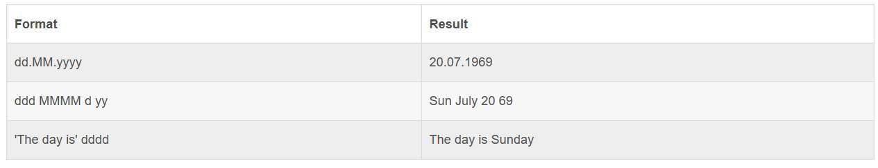 QT时间类_qt 时间-CSDN博客