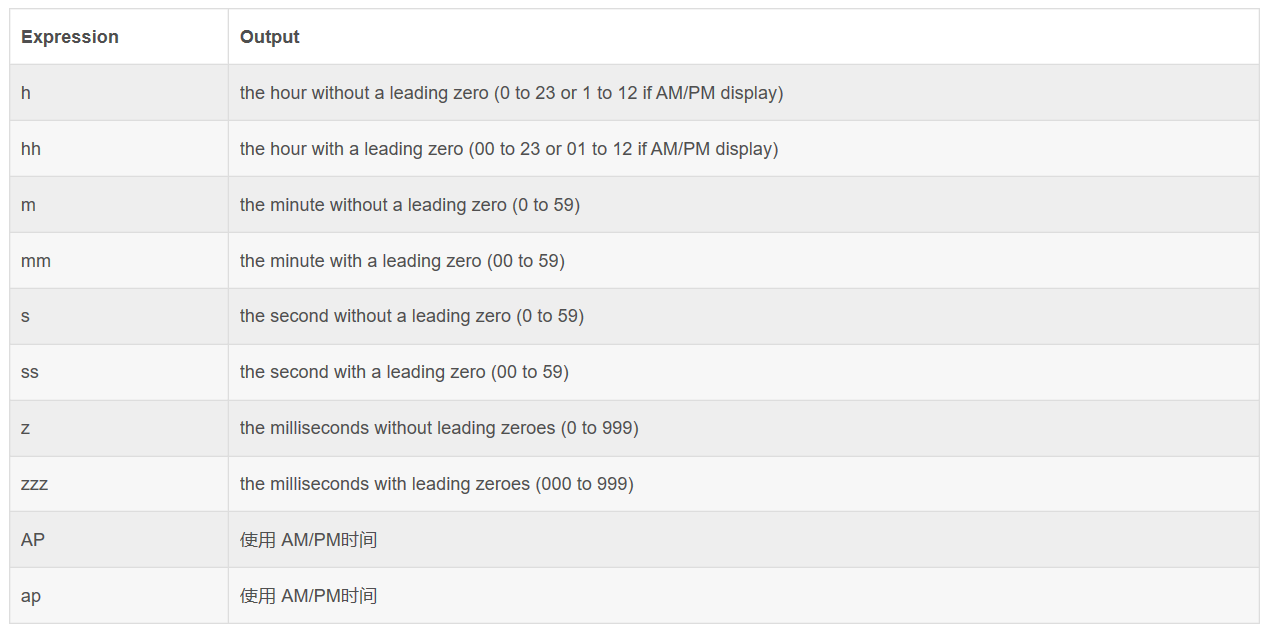 QT时间类_qt 时间-CSDN博客