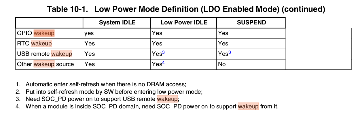 Linux睡眠唤醒机制分析--以IMX6UL为例_imx6 配置gpio唤醒-CSDN博客