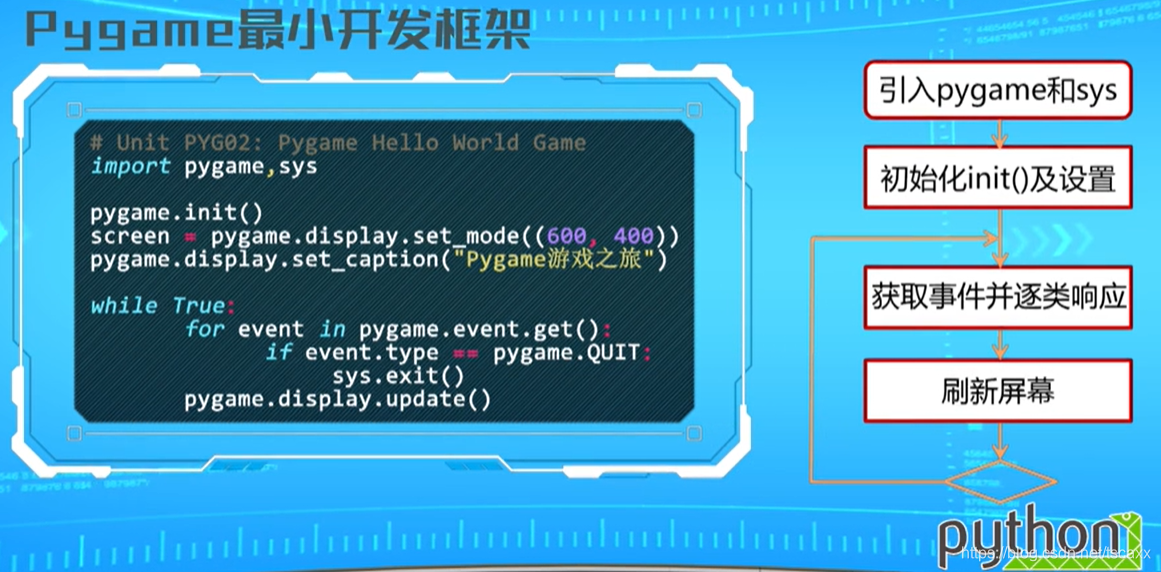 Pygame学习笔记——自己整理(后续更新~)indowfillblack Csdn博客