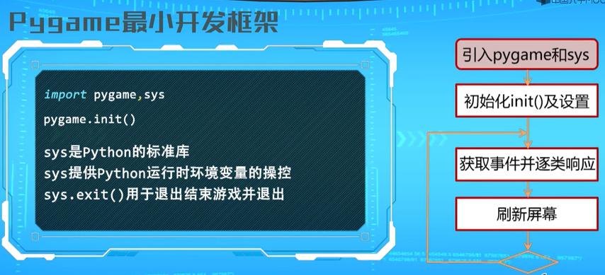 Pygame学习笔记——自己整理（后续更新~）indowfillblack Csdn博客 