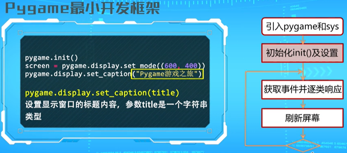 Pygame学习笔记——自己整理（后续更新~）indowfillblack Csdn博客 