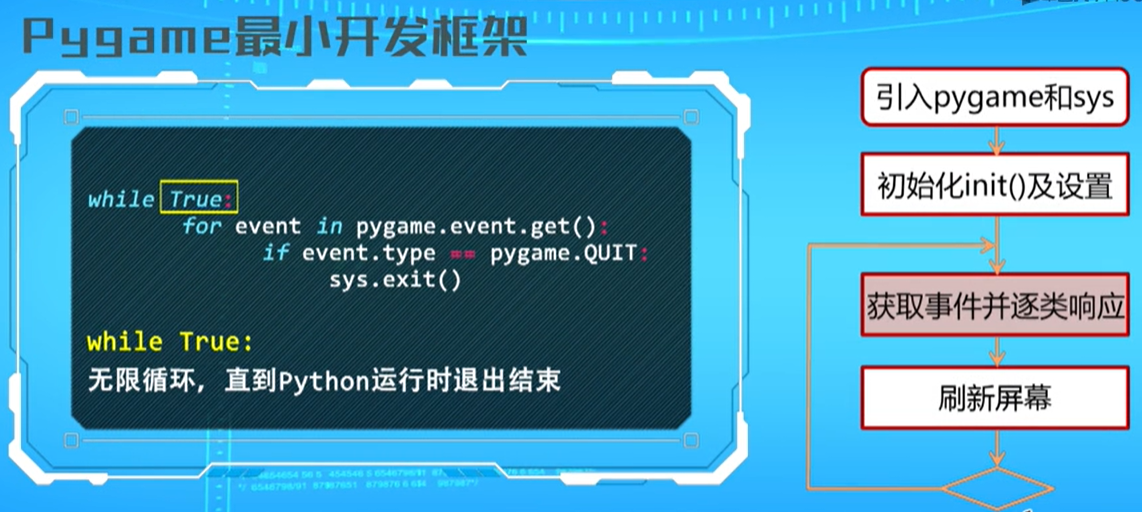 Pygame学习笔记——自己整理（后续更新~） Indow Fill Black Csdn博客