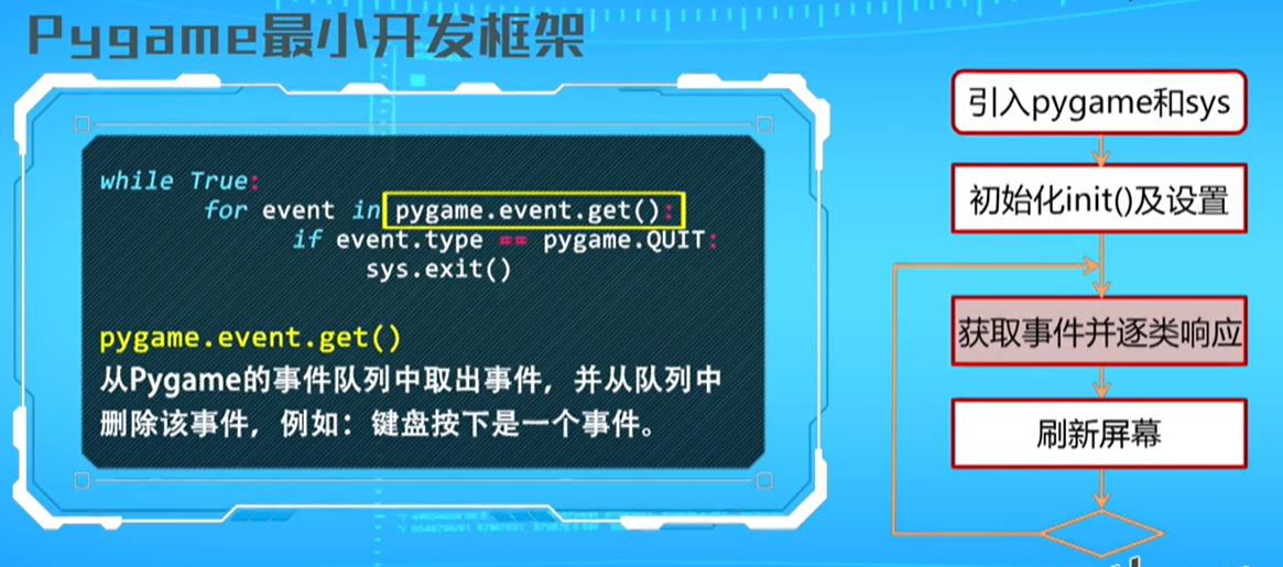 pygame学习笔记——自己整理（后续更新~）_indow.fill(black)-CSDN博客