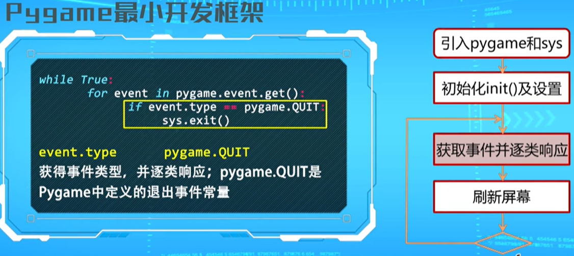 Pygame学习笔记——自己整理（后续更新~）indowfillblack Csdn博客 