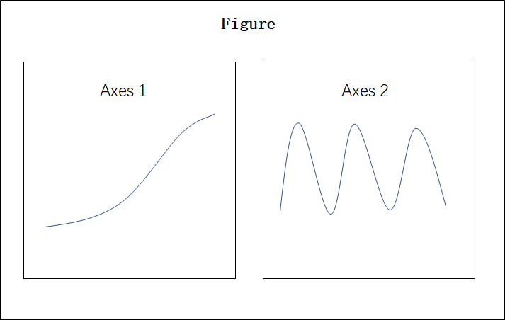 Python-fig，ax方式绘图-自学-不喜勿喷_fig,ax=plt.plot-CSDN博客
