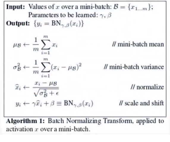 如何区分并记住常见的几种 Normalization 算法_layer normalization weight设定-CSDN博客
