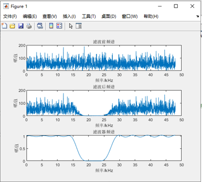 Matlab使用filterDesigner设计滤波器的流程_filter disigner 系数为正-CSDN博客