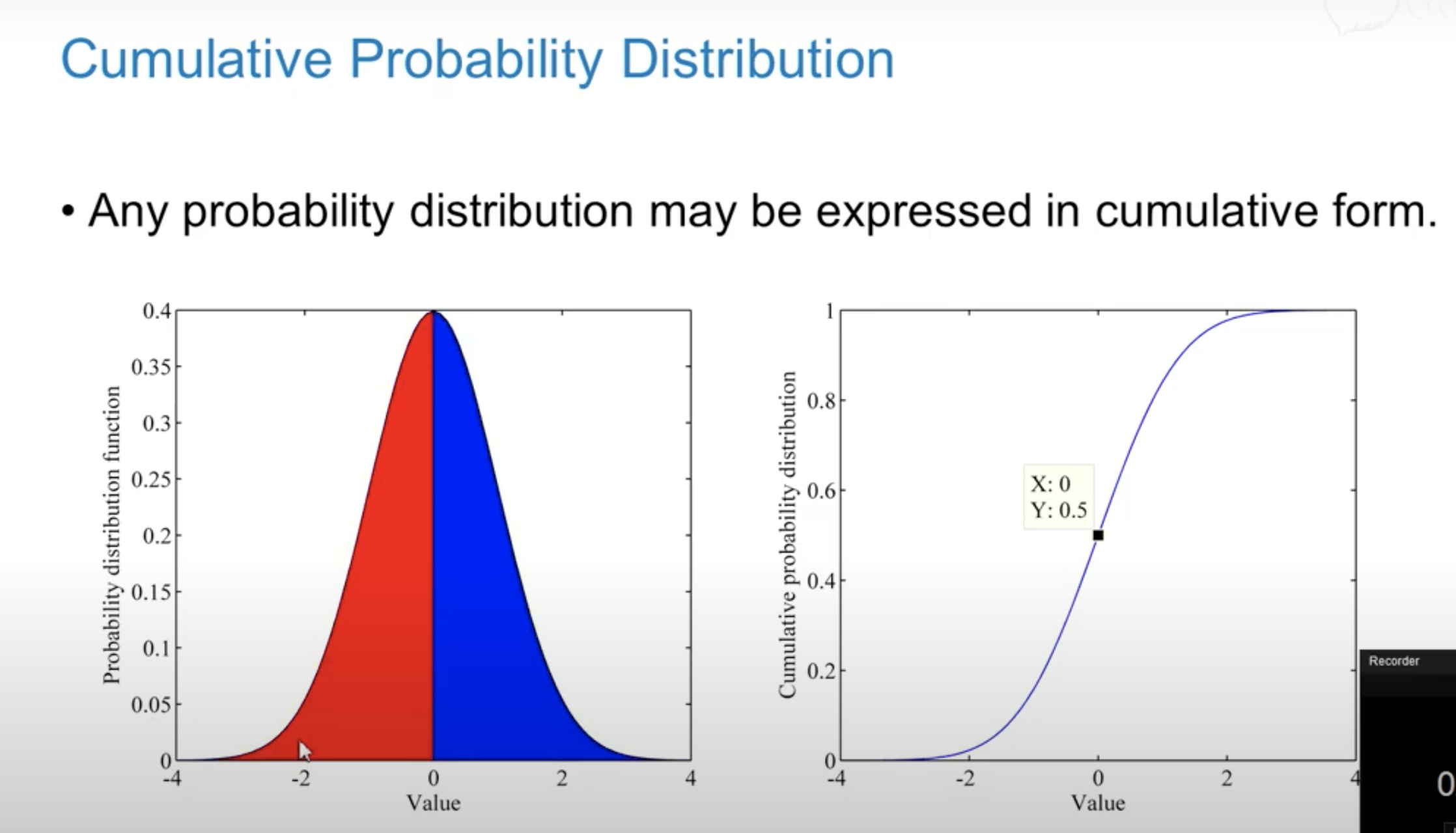 Monte Carlo Sampling Vs. Latin Hypercube Sampling-CSDN博客