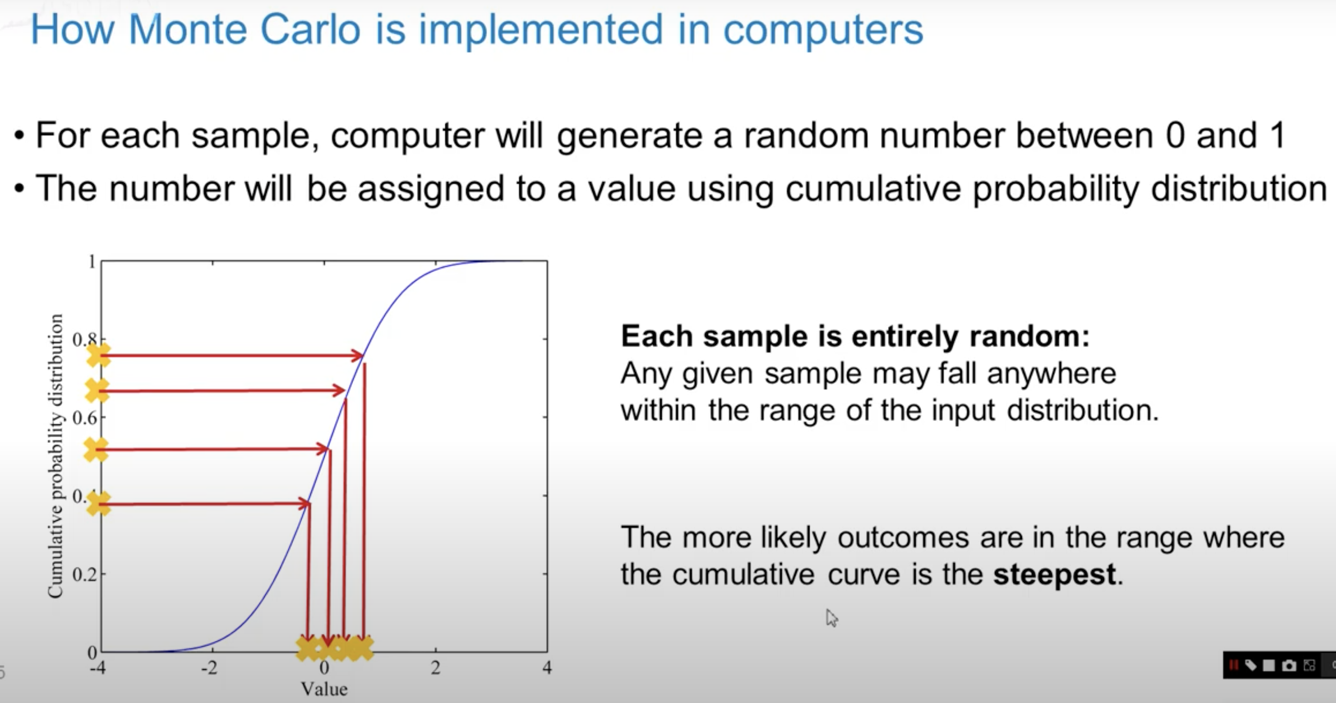 Monte Carlo Sampling Vs. Latin Hypercube Sampling-CSDN博客
