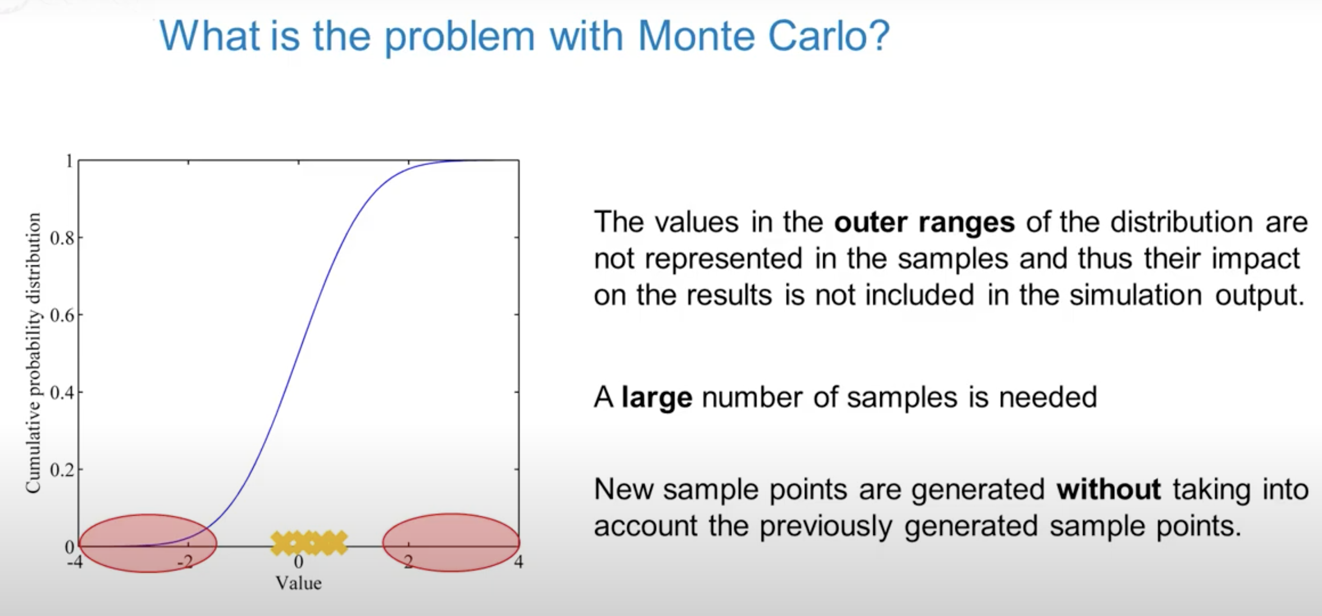 Monte Carlo Sampling Vs. Latin Hypercube Sampling-CSDN博客